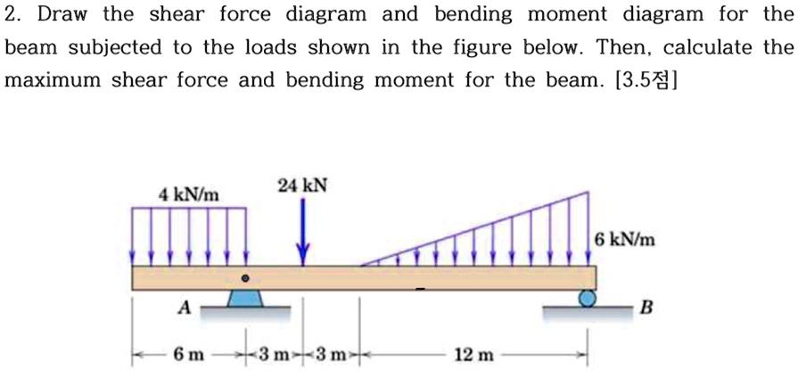 2 draw the shear force diagram and bending moment diagram for the beam subjected to the loads ...