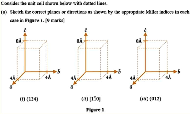 SOLVED: Consider the unit cell shown below with dotted lines. (a ...