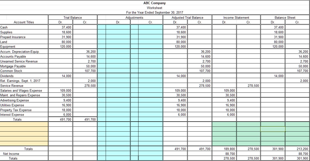 prepare the adjusting journal entries in the worksheet labeled abc the ...