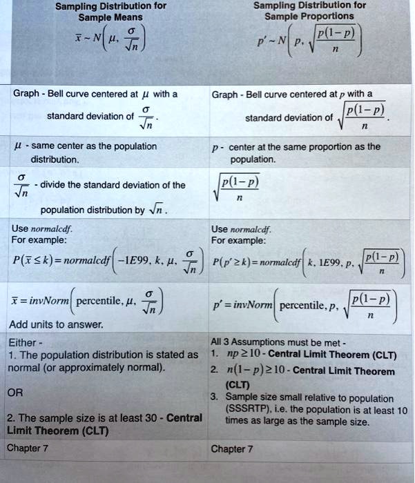 SOLVED: Sampling Distribution tor Sample Means Sampling Distribulion ...