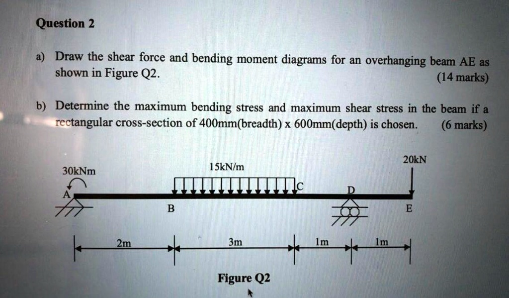 SOLVED: a. Draw the shear force and bending moment diagrams for an overhanging beam AE as shown ...
