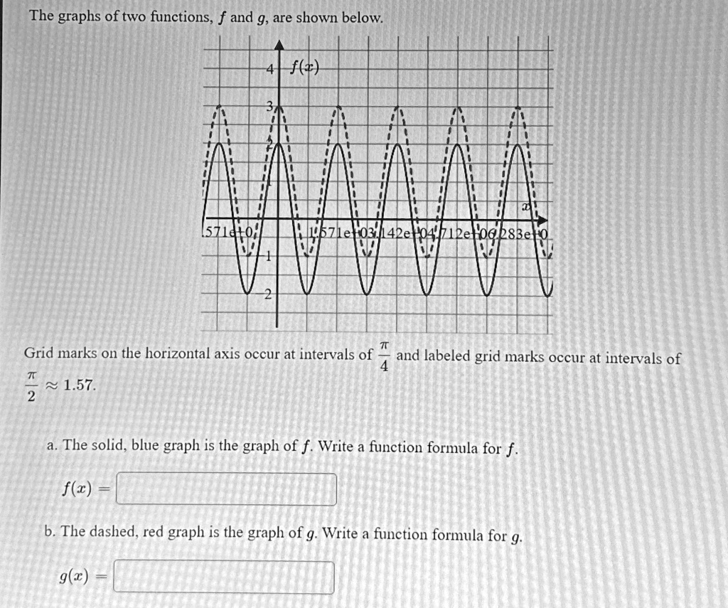 The graphs of two functions, f and g, are shown below. Grid marks on the horizontal axis occur ...