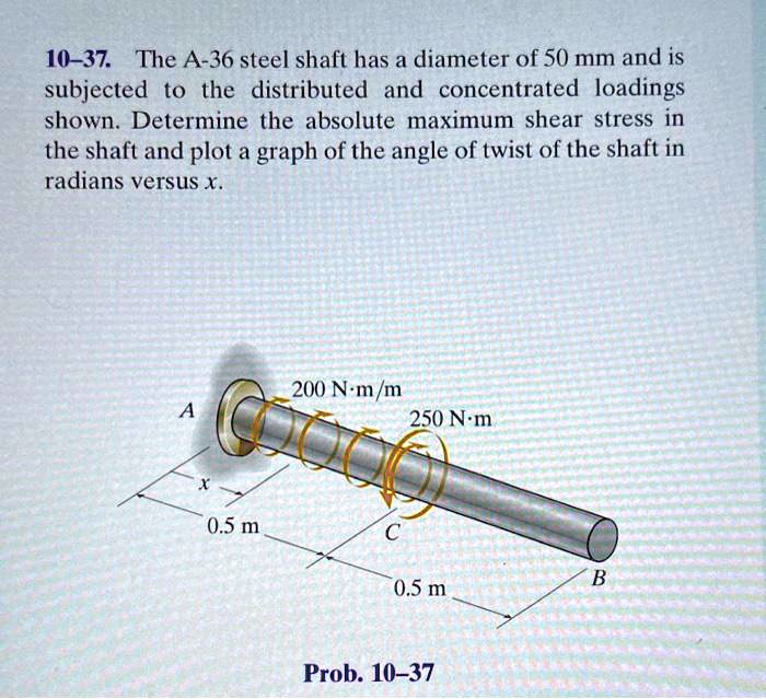 SOLVED: 10-37. The A-36 steel shaft has a diameter of 50 mm and is ...
