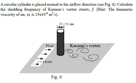 SOLVED: A circular cylinder is placed normal to the airflow direction (see Fig: 6). Calculate ...