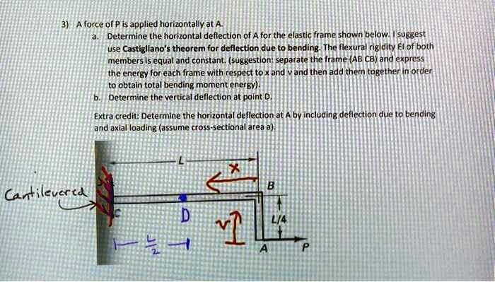 SOLVED: Texts: 1. A force of P is applied horizontally at A. Determine the horizontal deflection ...
