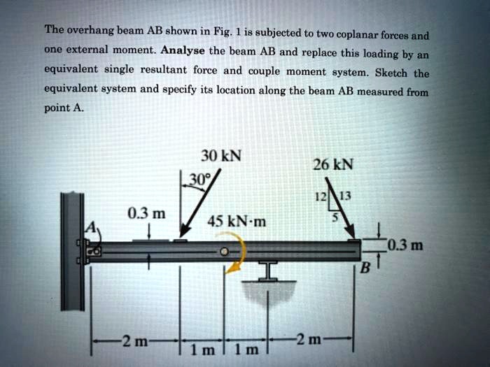 SOLVED: The overhang beam AB shown in Fig. 1 is subjected to two coplanar forces and one ...