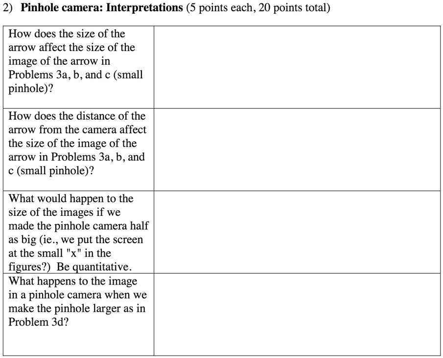 SOLVED: 2) Pinhole camera: Interpretations (5 points each, 20 points ...