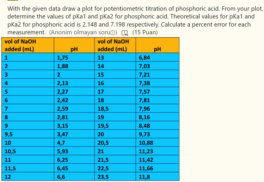 texts with the given data draw a plot for potentiometric titration of phosphoric acid from your ...