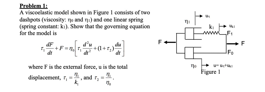 SOLVED: PLEASE SHOW EVERY STEP. THANK YOU Problem 1: A viscoelastic model shown in Figure 1 ...