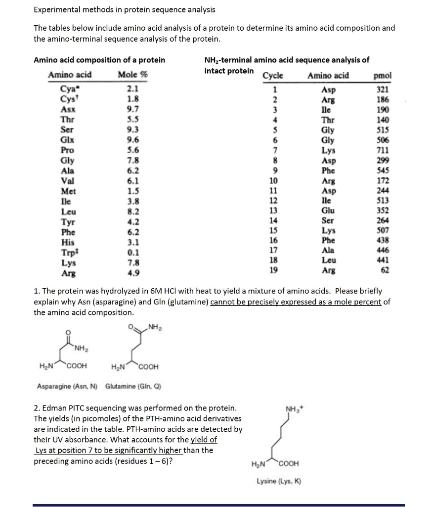 SOLVED: Experimental methods in protein sequence analysis The tables ...