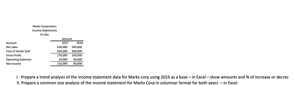 SOLVED: Texts: Prepare a trend analysis of the income statement data ...