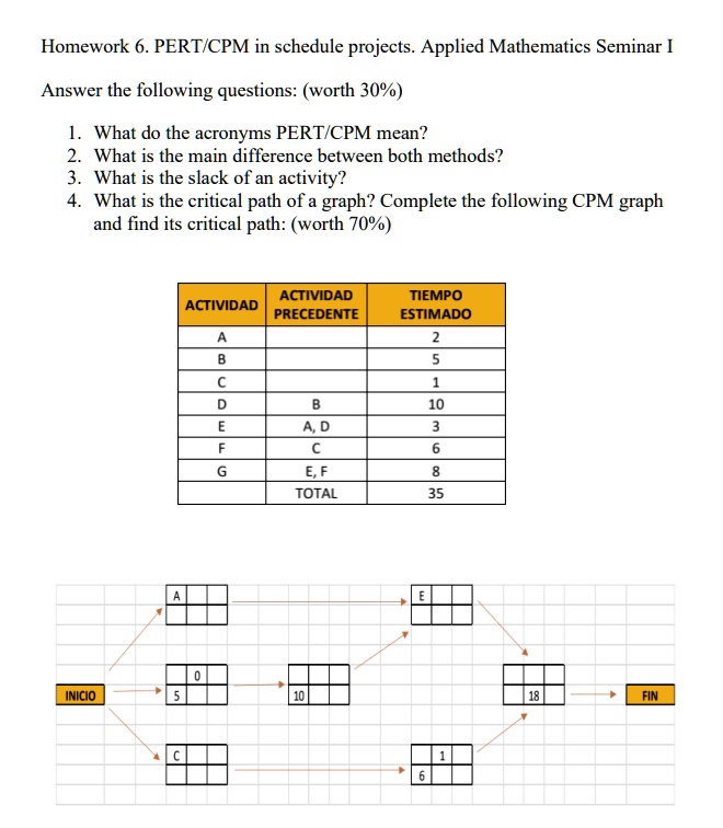 SOLVED: Texts: Graph Theory Homework 6: PERT/CPM in Schedule Projects. Applied Mathematics ...