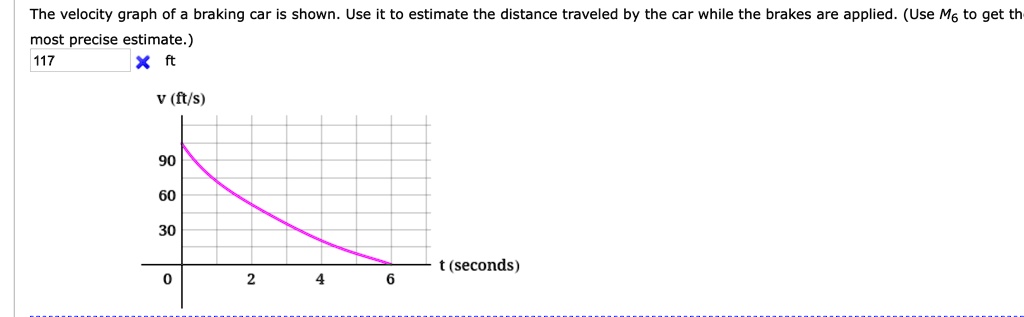 the velocity graph of a braking car is shown use it to estimate the ...