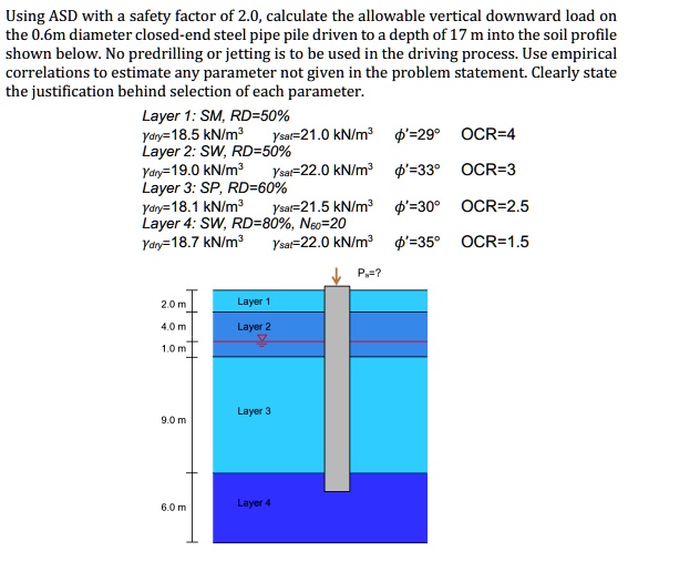 using asd with a safety factor of 20 calculate the allowable vertical ...