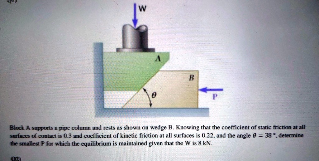 block a supports a pipe column and rests as shown on wedge b knowing ...