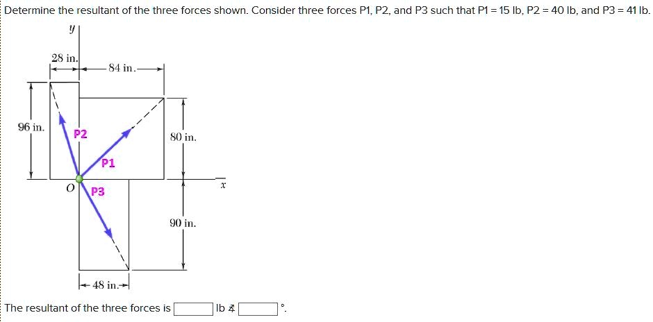 [GET ANSWER] Determine the resultant of the three forces shown. Consider three forces P1, P2 ...