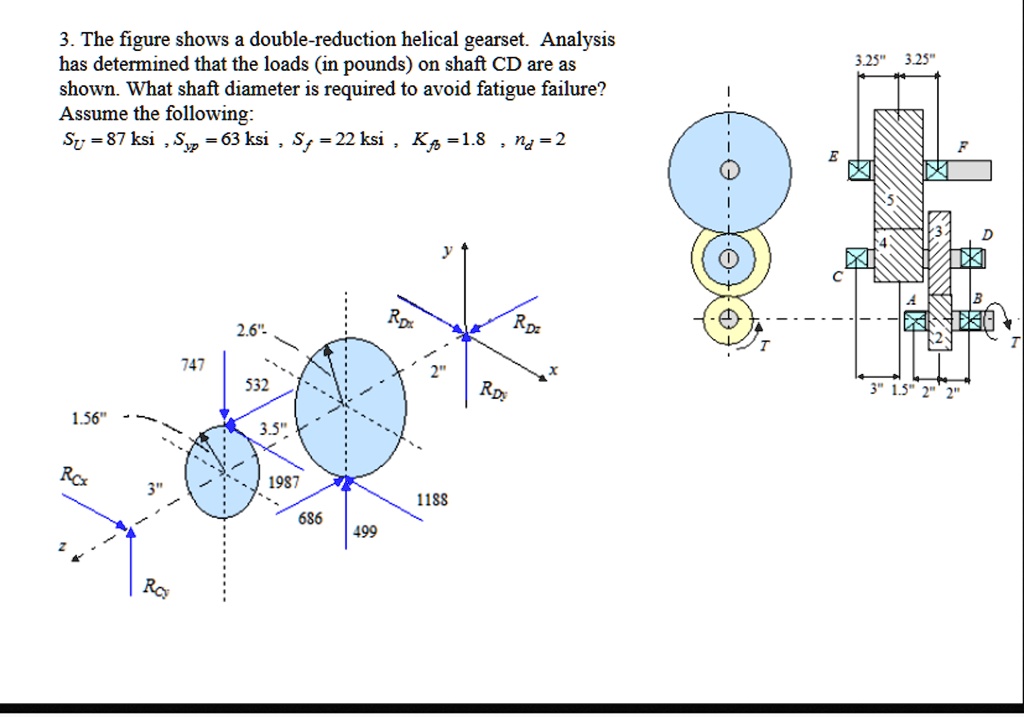 SOLVED: The figure shows a double-reduction helical gearset. Analysis ...