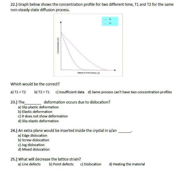 SOLVED: 22.) Graph below shows the concentration profile for two different time, T1 and T2 for ...