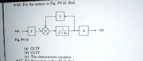 4 16 for the system in fig p4 16 find a oltf b cltf c the ...