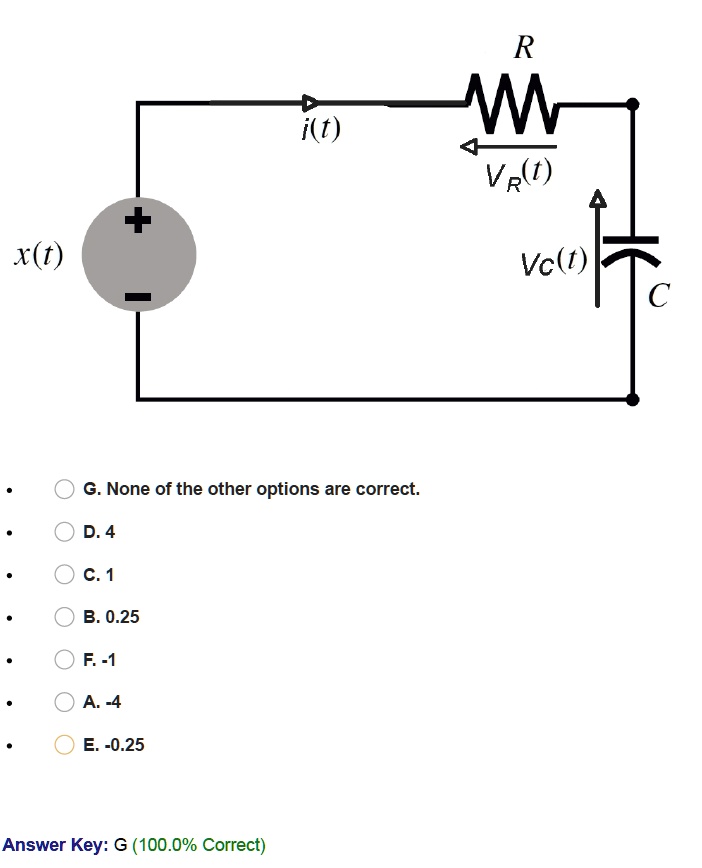 SOLVED: Q3: Consider the circuit below with a unit step supply voltage input x(t) as depicted in ...