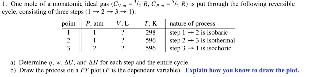 SOLVED: One mole of a monatomic ideal gas (CVm '12 R, CPm '/z R) is put ...