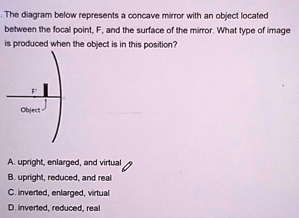 SOLVED: The diagram below represents a concave mirror with an object ...