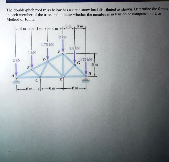 SOLVED: The double-pitch roof truss below has a static snow load ...