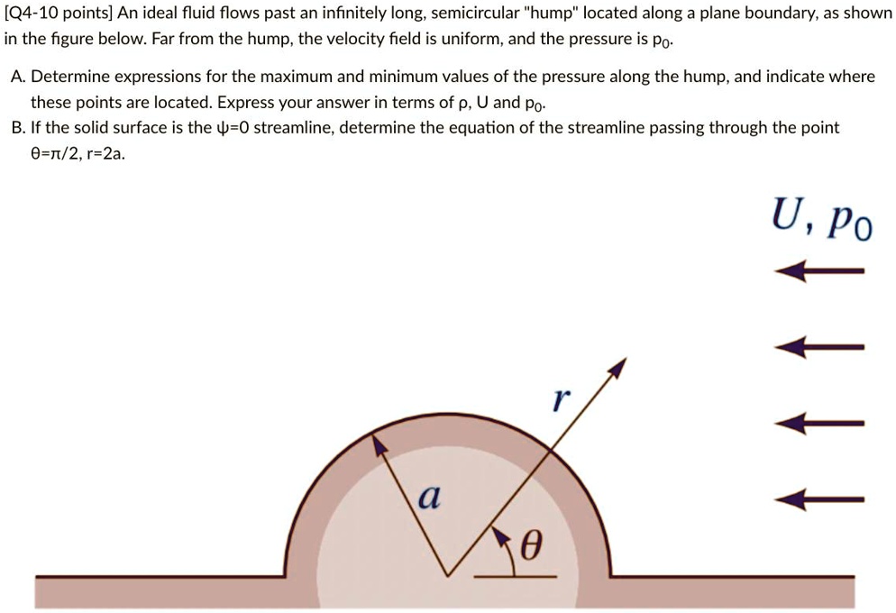 [Q4-10 points] An ideal fluid flows past an infinitely long ...