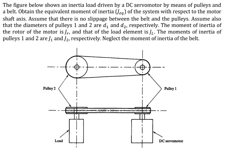 the figure below shows an inertia load driven by a dc servomotor by ...