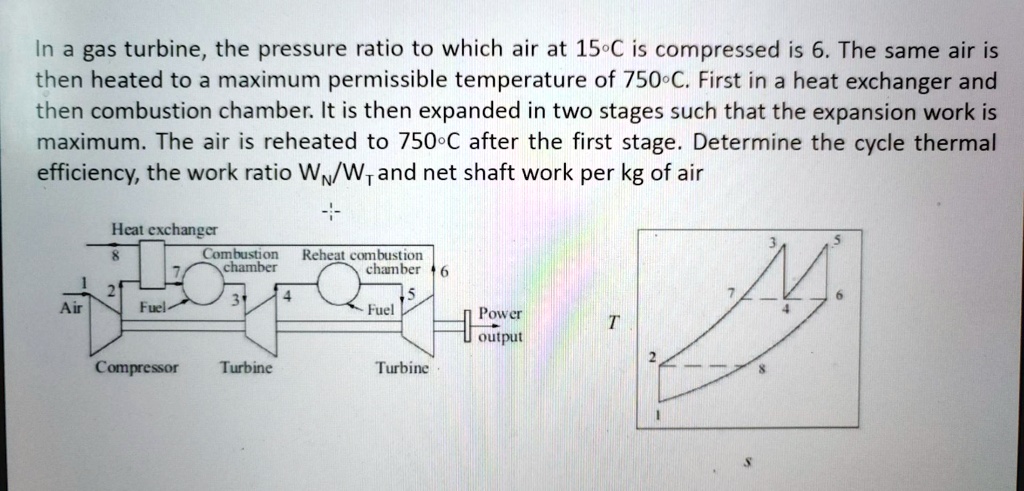 in a gas turbinethe pressure ratio to which air at 15c is compressed is ...