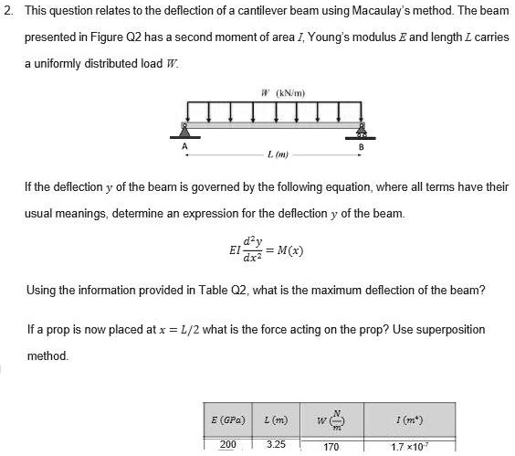 SOLVED: This question relates to the deflection of a cantilever beam ...