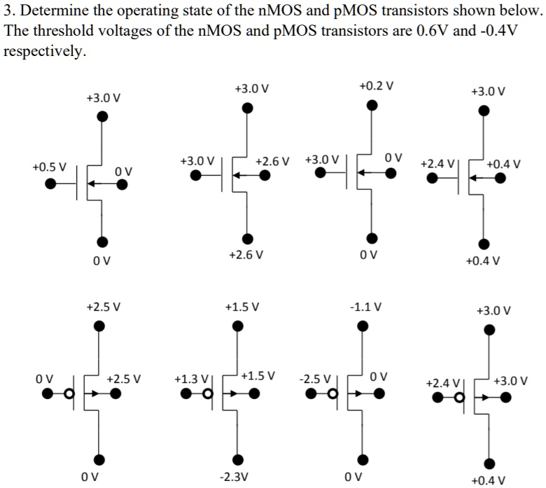 3. Determine the operating state of the nMOS and pMOS transistors shown below. The threshold ...