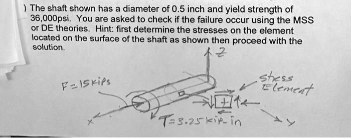 ) The shaft shown has a diameter of 0.5 inch and yield strength of 36 ...