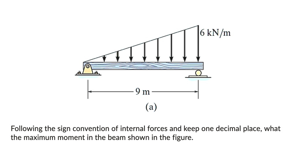 SOLVED: 6 kN/m 9 m a) Following the sign convention of internal forces ...