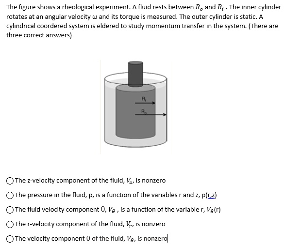 The figure shows a rheological experiment. A fluid rests between Ro and Ri. The inner cylinder ...
