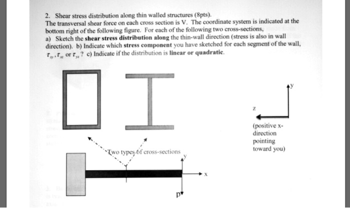 SOLVED: 2. Shear stress distribution along thin-walled structures (8 ...