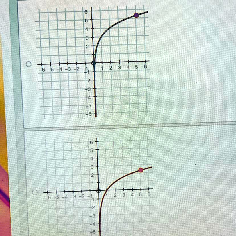 SOLVED: 'Which logarithmic graph can be used approximate the value of Y ...