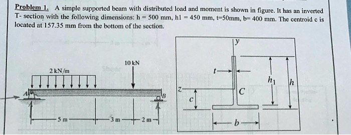 Problem 1. A simple supported beam with distributed load and moment is shown in figure. It has ...