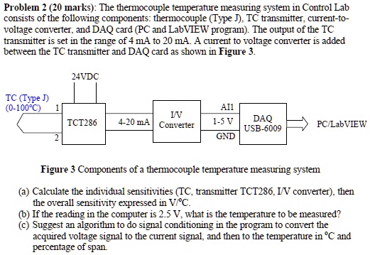 SOLVED: Problem 2 (20 marks): The thermocouple temperature measuring ...