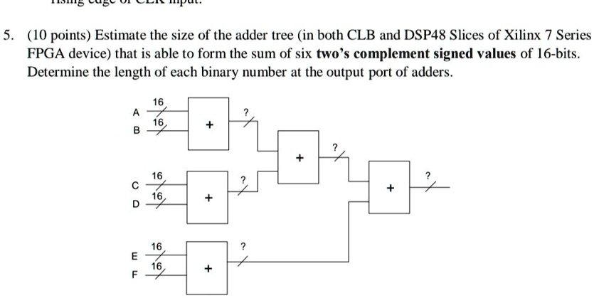 SOLVED: Digital System Design 5.10 points Estimate the size of the adder tree (in both CLB and ...