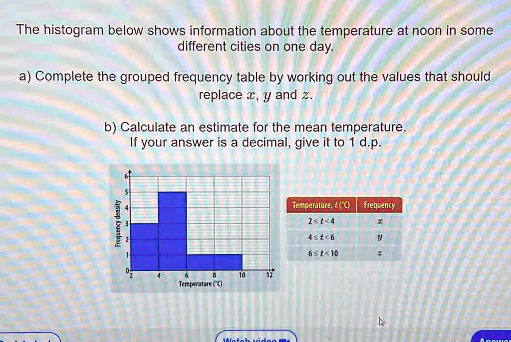 The histogram below shows information about the temperature at noon in different cities on one ...