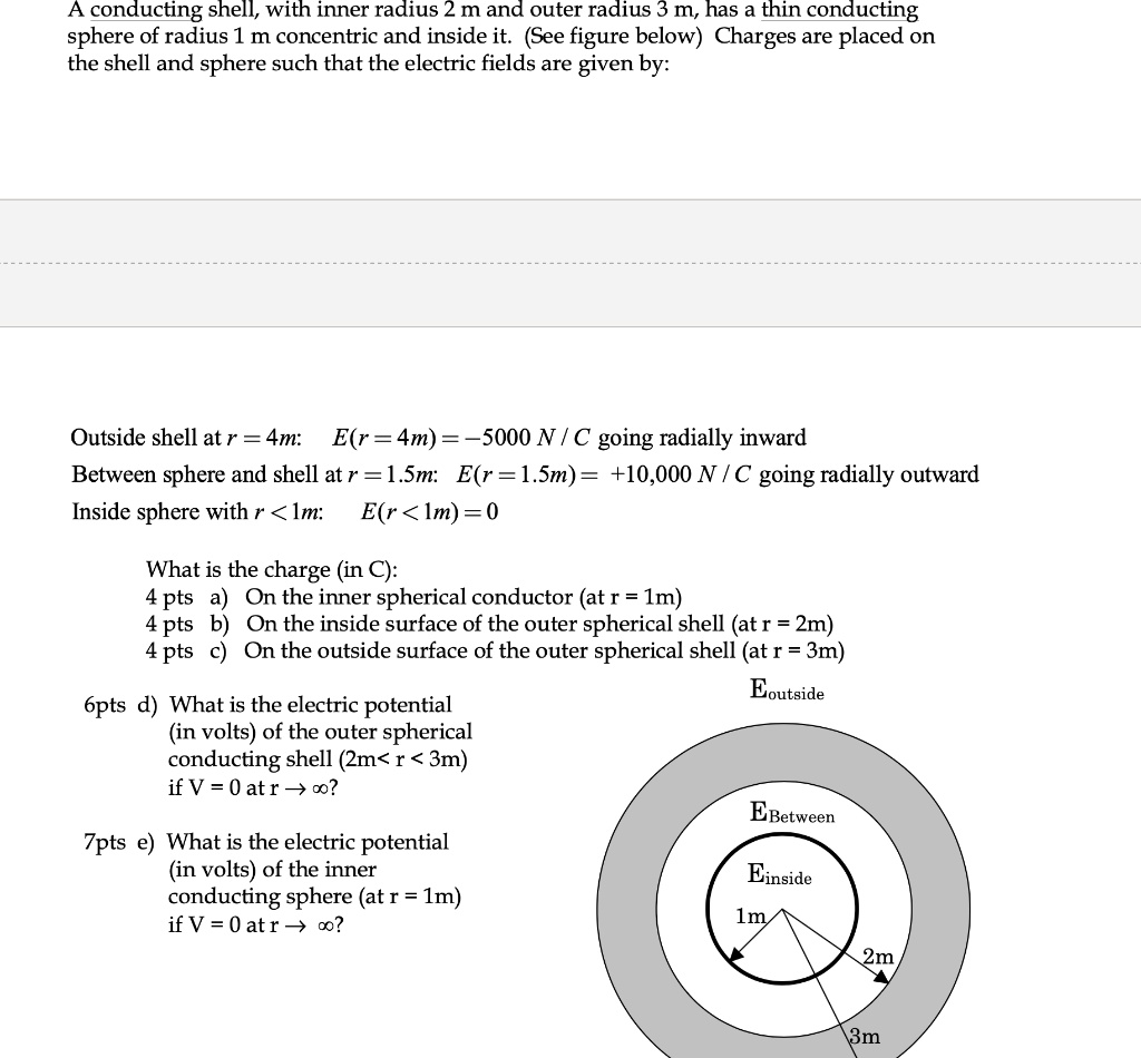 SOLVED: conducting shell, with inner radius 2 m and outer radius 3 m ...