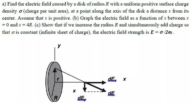 SOLVED: a) Find the electric field caused by a disk of radius R with a ...
