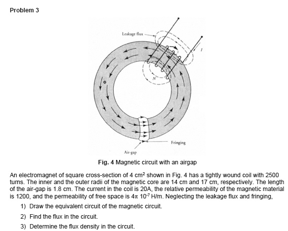 SOLVED: Problem 3 Leakage flux Fringing Air-gap Fig. 4 Magnetic circuit ...