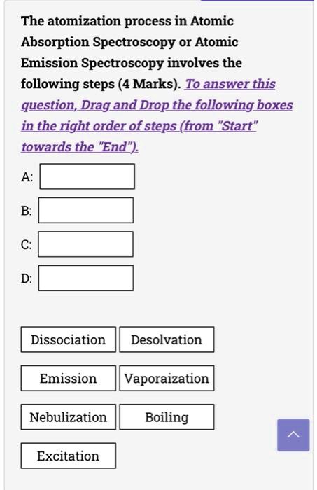 the atomization process in atomic absorption spectroscopy or atomic ...