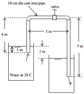 SOLVED: A water siphon is shown in the figure. Assume the gate valve is ...