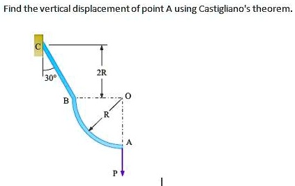 SOLVED: Find the vertical displacementofpoint using Castigliano's theorem
