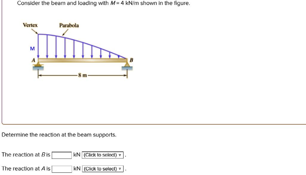 consider the beam and loading with m4 knm shown in the figure vertex parabola m 8m determine the ...