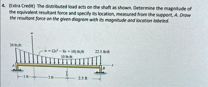 SOLVED: (Extra Credit) The distributed load acts on the shaft as shown. Determine the magnitude ...