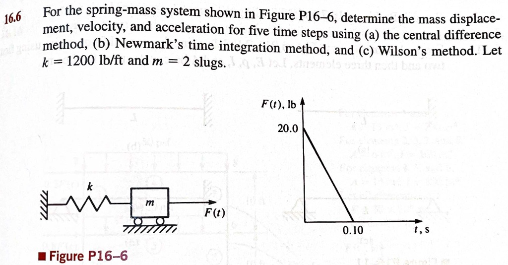 for the spring-mass system shown in figure P16-6, determine the mass displacement, velocity, and ...